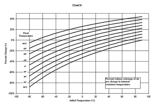 Desiccators - AGM Container Controls Desiccators | What Are They and ...