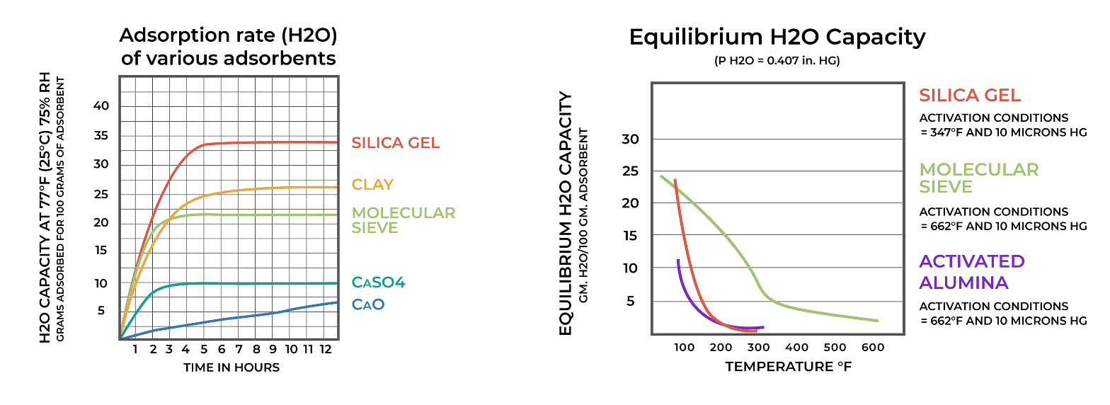 A Guide to Moisture and Pressure Protection in Sealed Enclosures